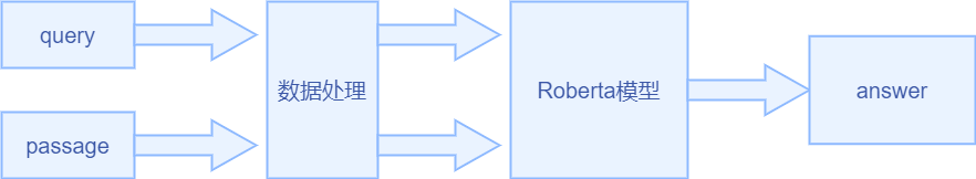 基于Roberta模型的中医文献阅读理解_深度学习_AI Studio-百度飞桨AI Studio社区