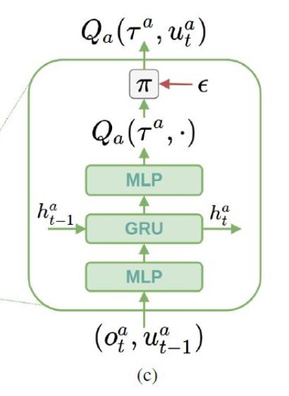 玩转星际争霸—— QMIX 算法 - 飞桨AI Studio星河社区