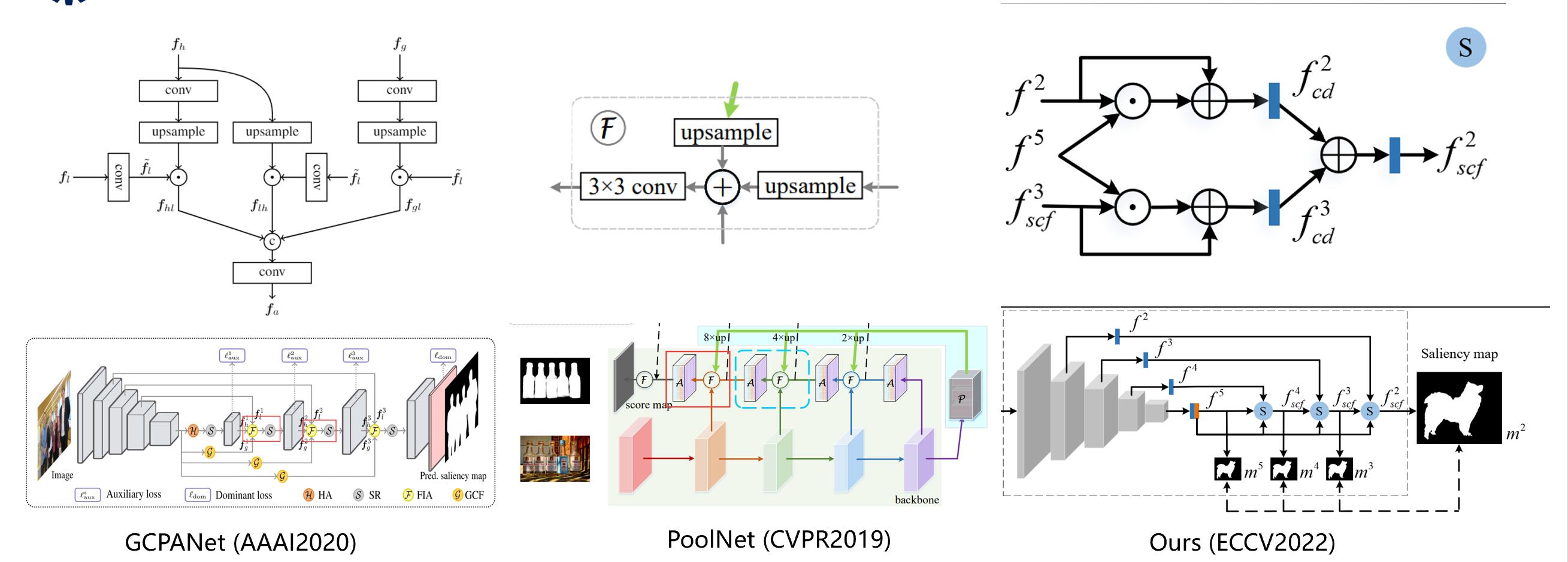 ECCV2022：KD-SCFNet文章解读与模型使用-CSDN博客
