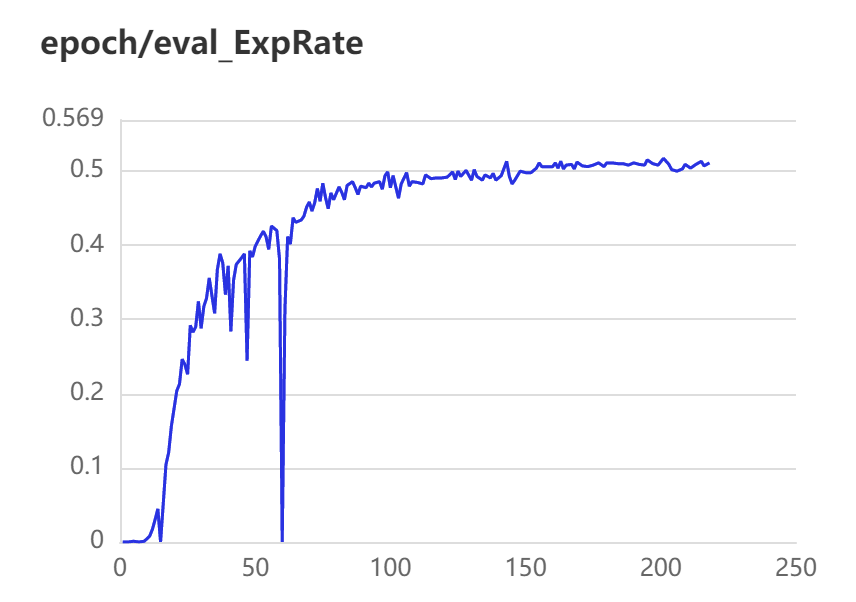 【第七期论文复现赛-OCR】CAN-手写数学公式识别网络_when counting meets hmer: counting-aware ...