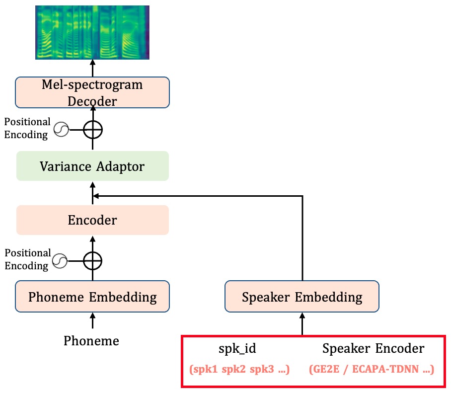《飞桨PaddleSpeech语音技术课程》一句话语音合成全流程实践_paddlepaddle_AI Studio-百度飞桨星河社区