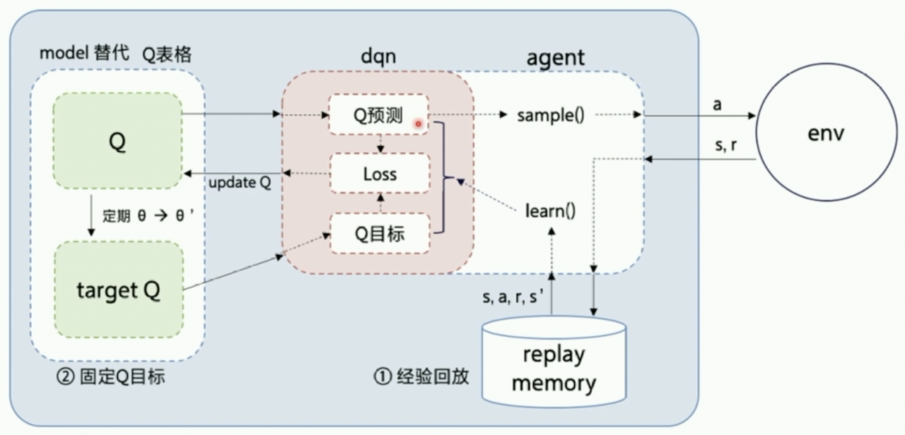 DQN解决MountainCar问题 - 飞桨AI Studio星河社区