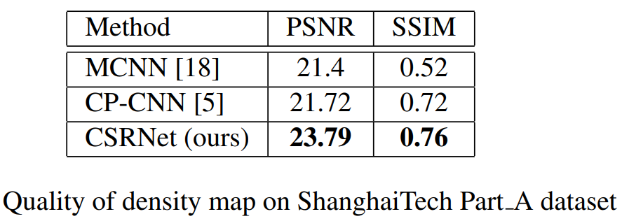【人群计数】 CVPR 2018 CSRNet - 飞桨AI Studio星河社区