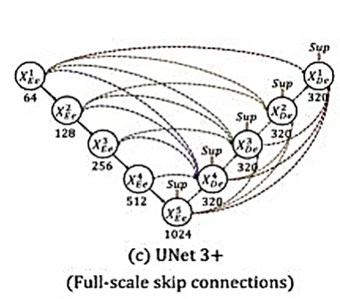 【飞桨/PaddlePaddle】慧“眼”识火——火灾智能预警系统 - 飞桨AI Studio星河社区