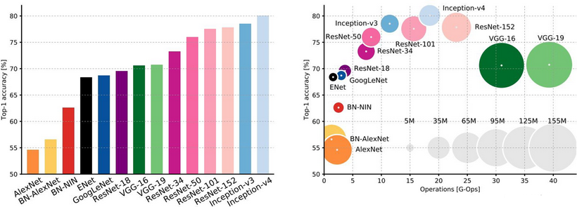 VGG与ResNet的区别 - 飞桨AI Studio星河社区