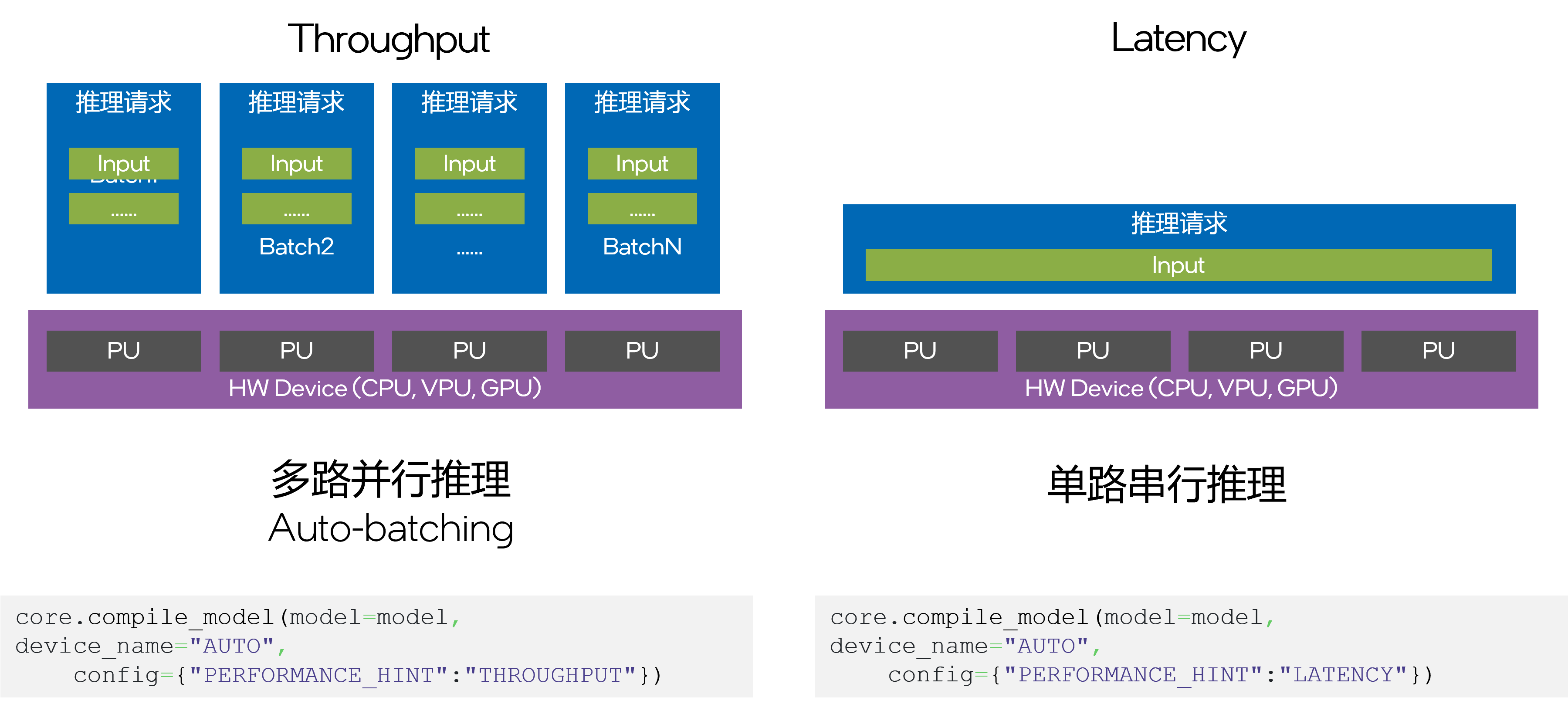 基于OpenVINO与PP-Strucutre的文档智能分析 - 飞桨AI Studio_ai 版面分析引擎-CSDN博客