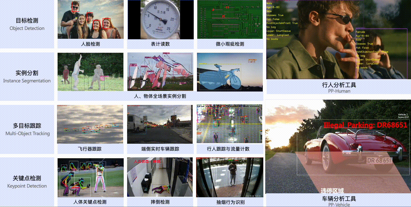 基于PaddleDetection实现野生动物检测 - 飞桨AI Studio星河社区