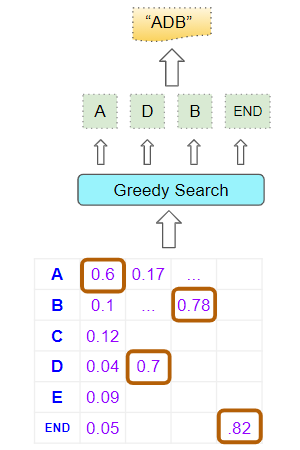 基于seq2seq的文本纠错 - 飞桨AI Studio星河社区