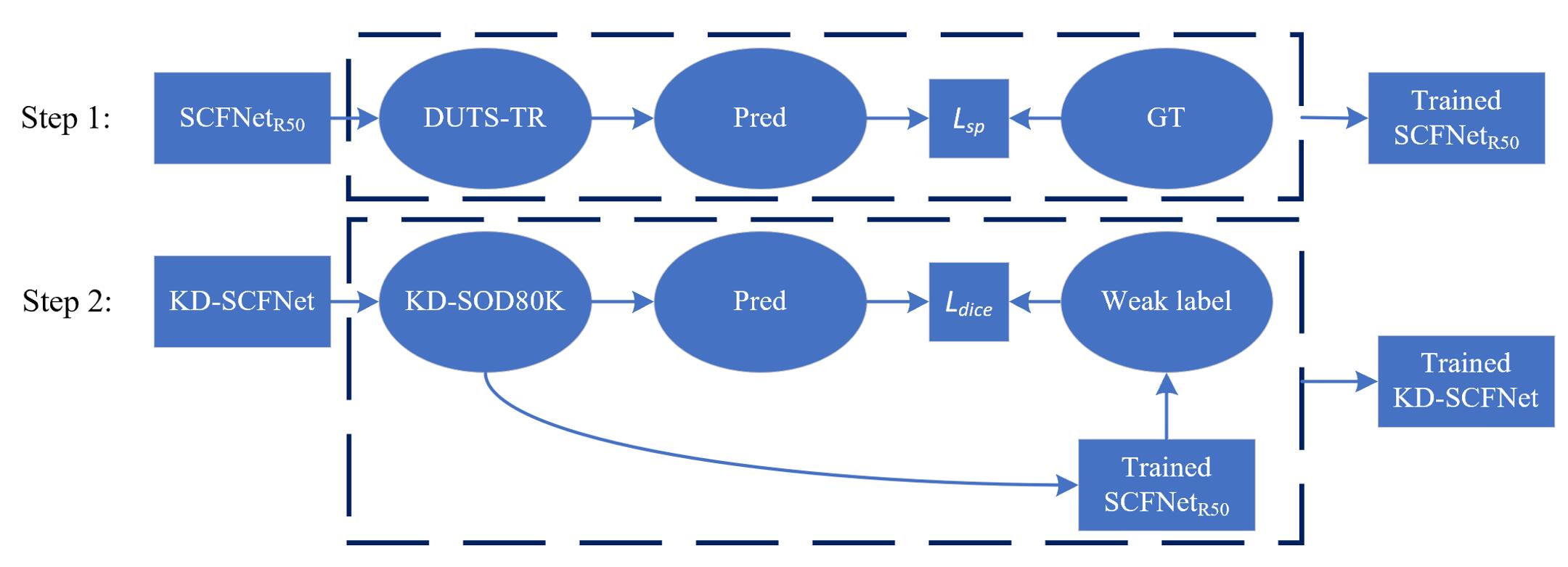 ECCV2022：KD-SCFNet文章解读与模型使用_accept和weak accept-CSDN博客