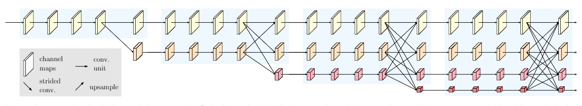 手把手带你复现HRNet与论文解读 - 飞桨AI Studio星河社区