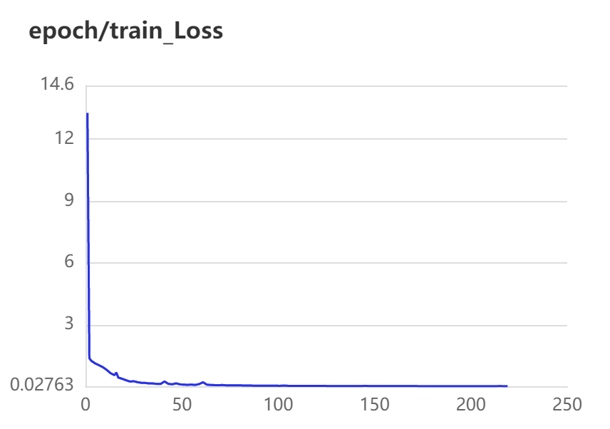 【第七期论文复现赛-OCR】CAN-手写数学公式识别网络_when counting meets hmer: counting-aware network f-CSDN博客