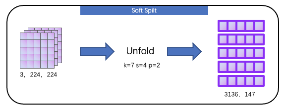 【视觉 Transformer】超详细解读 T2T-ViT 模型-CSDN博客