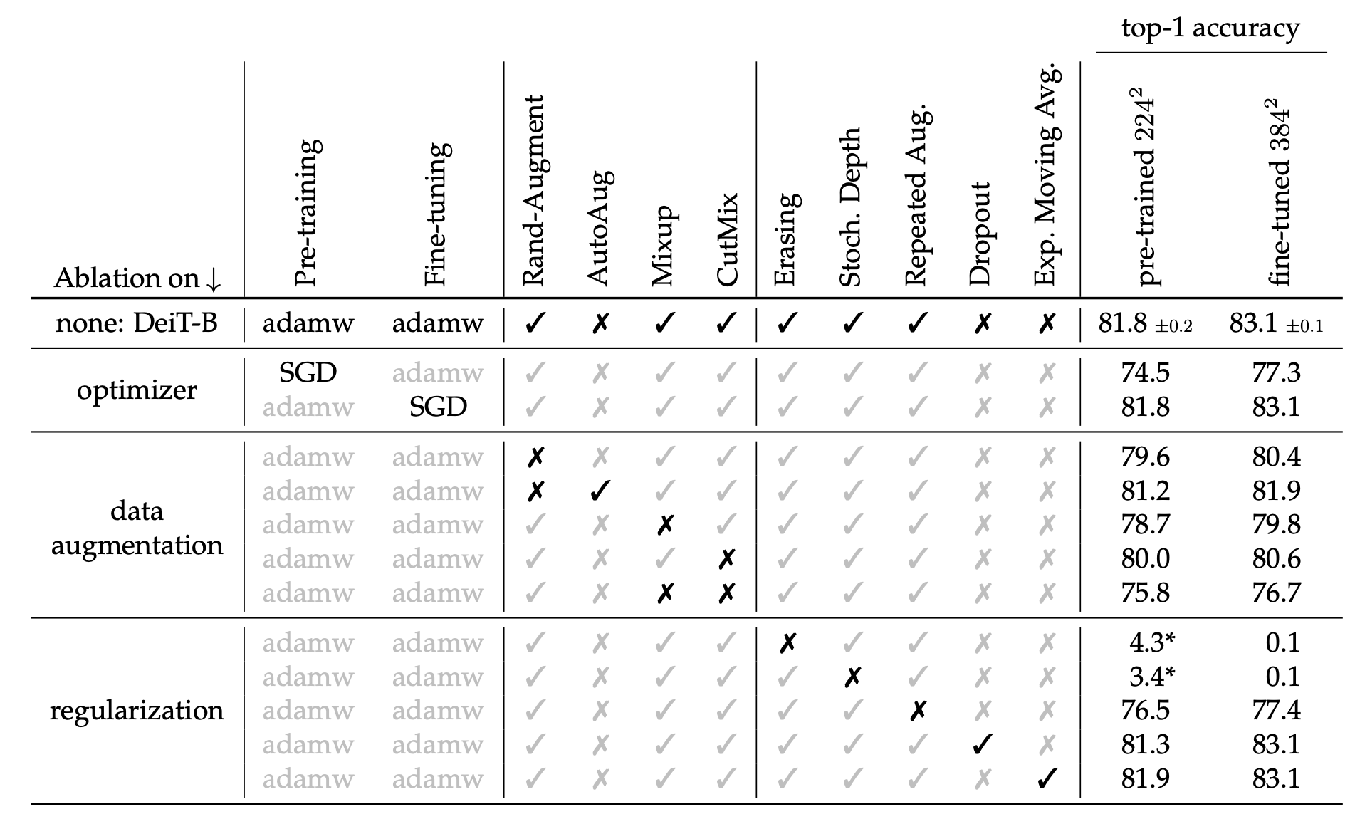 视觉Transformer经典论文——ViT、DeiT的与原理解读与实现_deit网络_L的知识库的博客-CSDN博客