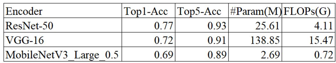 ECCV2022：KD-SCFNet文章解读与模型使用_accept和weak accept-CSDN博客