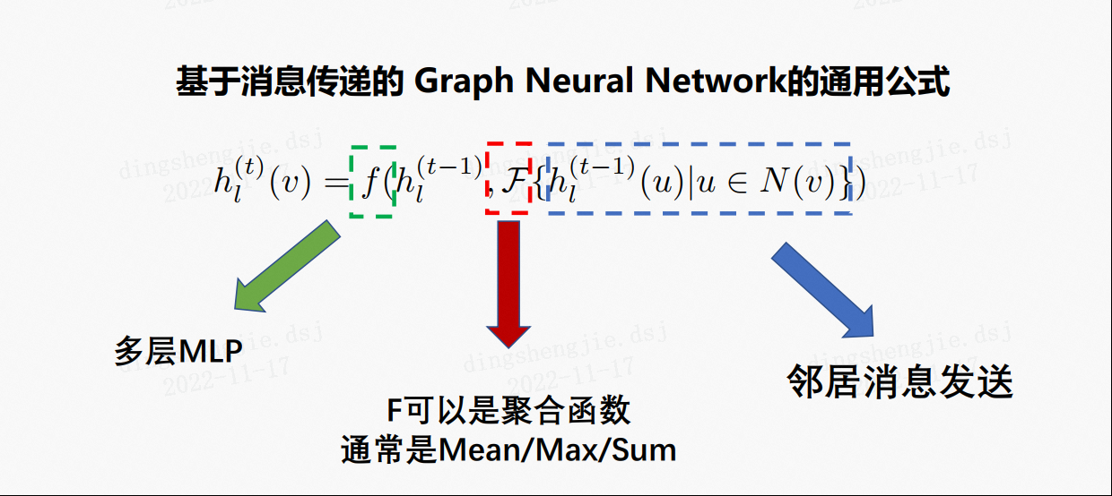 PGL图学习之图神经网络GNN模型GCN、GAT[系列六] - 飞桨AI Studio星河社区