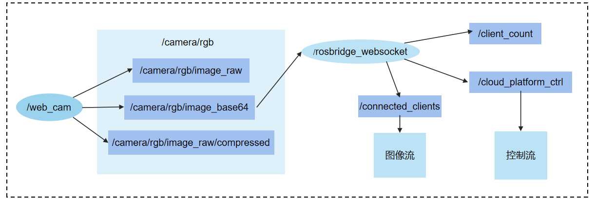 [C4AI_2022]基于飞桨的无人机智能工地安全监管系统_飞桨 安全带模型-CSDN博客