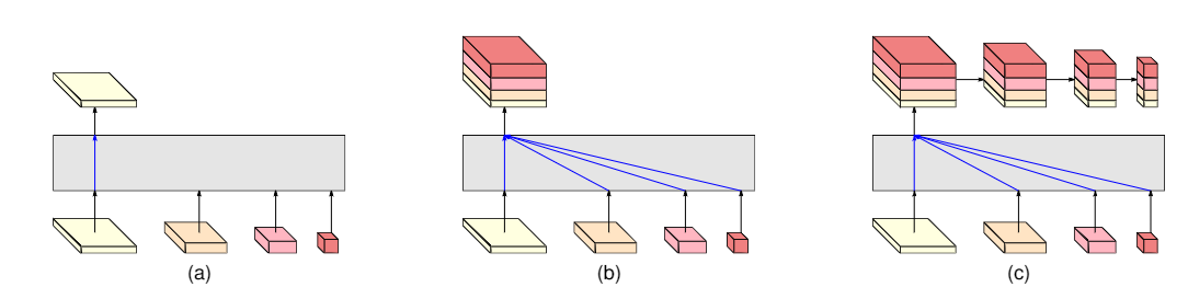 手把手带你复现HRNet与论文解读 - 飞桨AI Studio星河社区