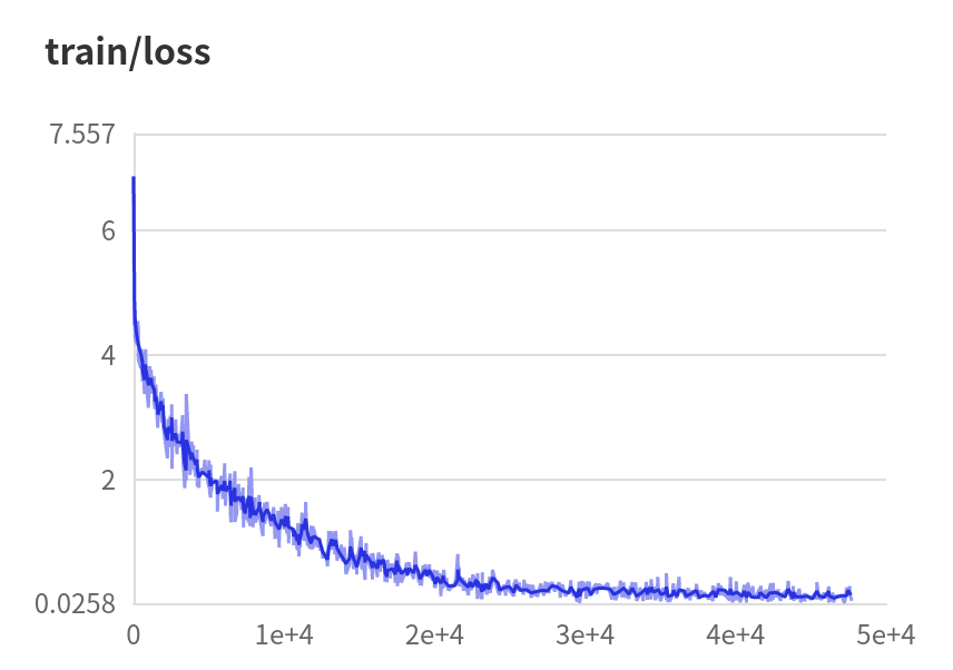 论文复现：Focal modulation networks-CSDN博客