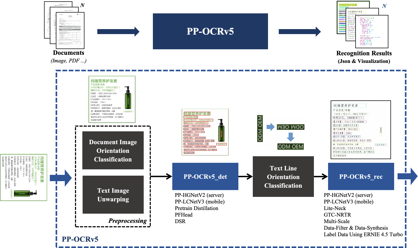 【PaddleOCR 3.0】使用OpenVINO™在C#部署PP-OCRv5 - 飞桨AI Studio星河社区
