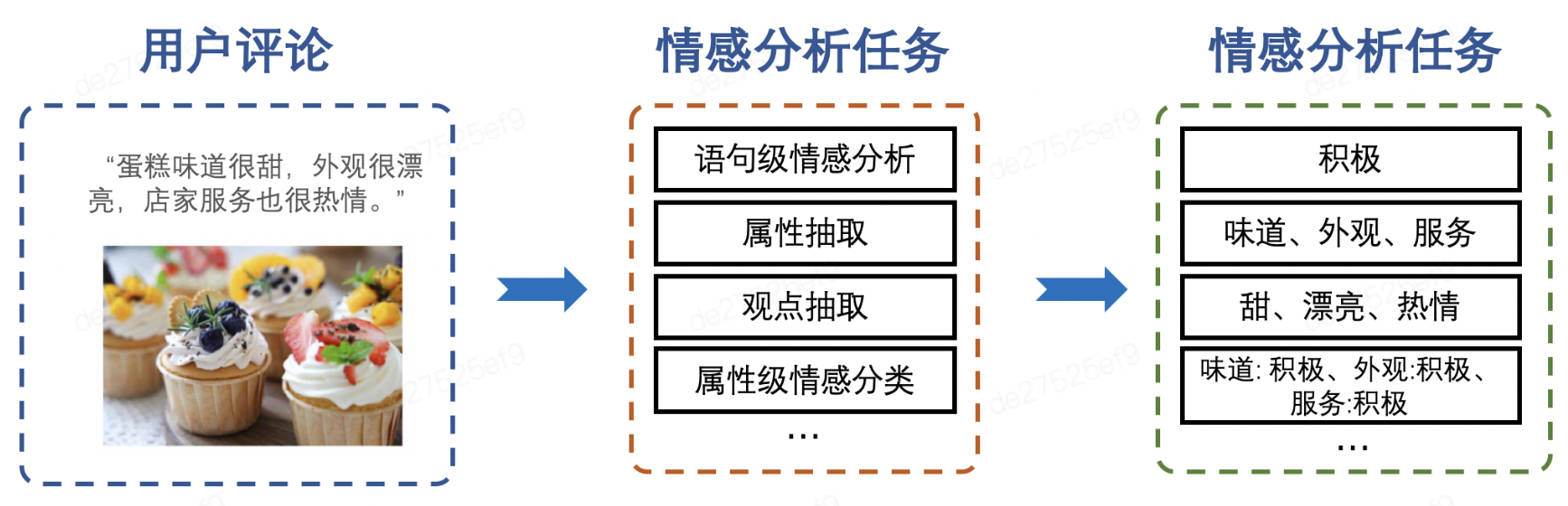 基于uie的情感分析技术开源，小样本能力强悍！助力评论洞察与舆情分析评论情感分析开源 Csdn博客 