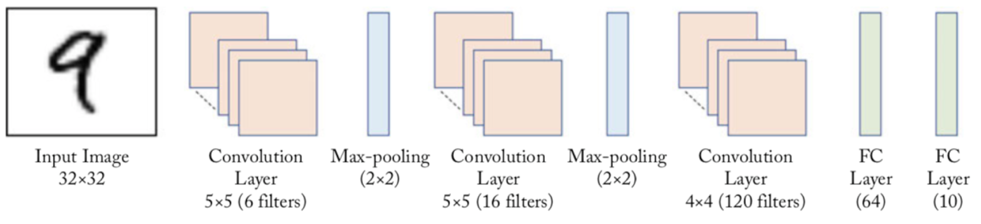 用tensorflow2搭建经典的卷积神经网络（lenetalexnetvgg16resnet50）vgg16 Tensorflow 