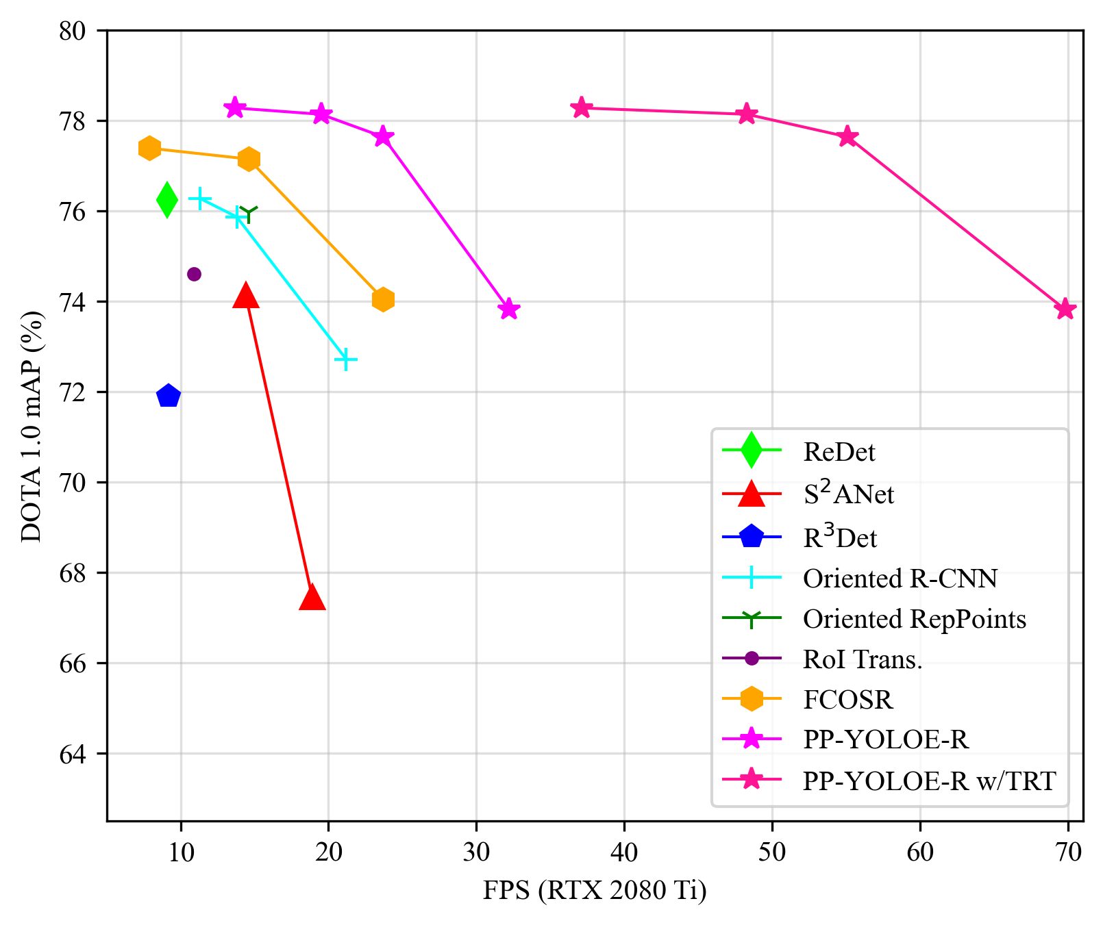手把手教你使用PP-YOLOE-R进行旋转框检测 - 飞桨AI Studio星河社区