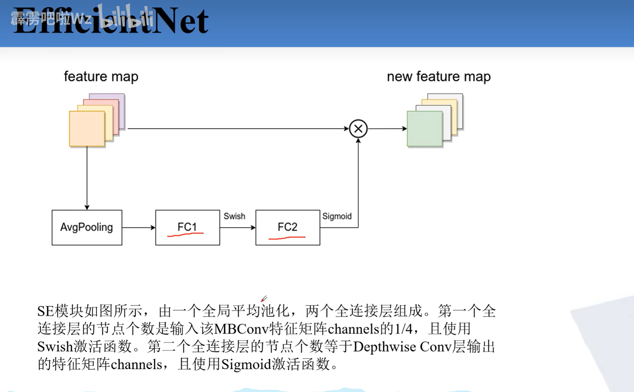 EfficientNet网络模型复现-基于Pytorch库 - 飞桨AI Studio星河社区