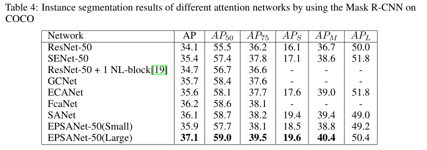EPSANet：多尺度通道注意力机制 - 飞桨AI Studio星河社区