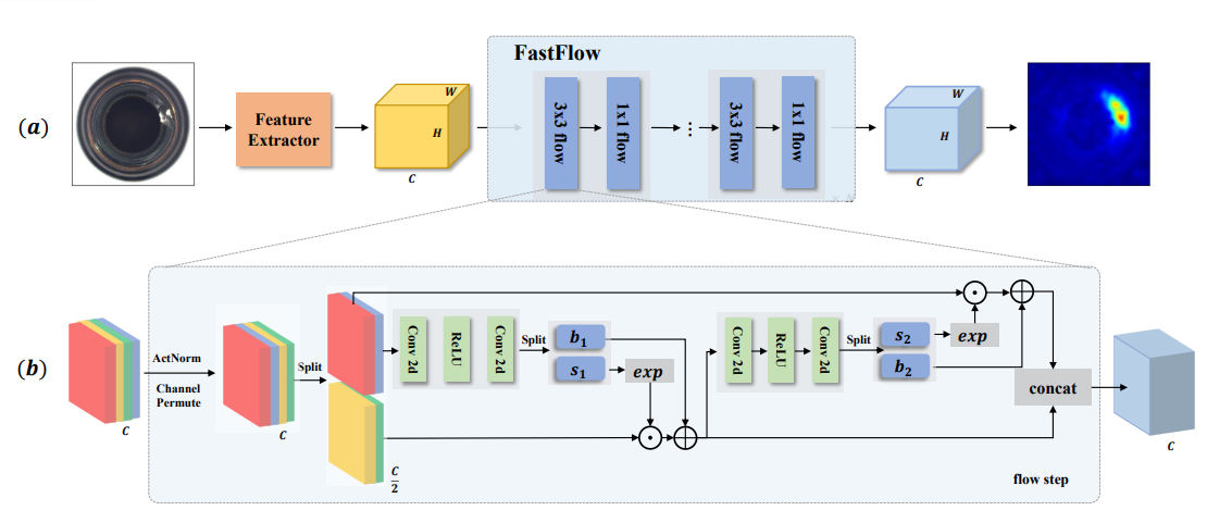 FastFlow_Paddle(无监督) - 飞桨AI Studio星河社区