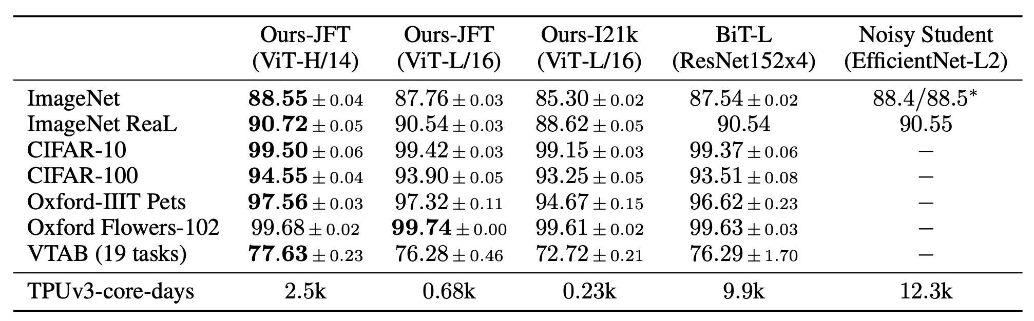 视觉transformer经典论文——vit、deit的与原理解读与实现 Csdn博客 