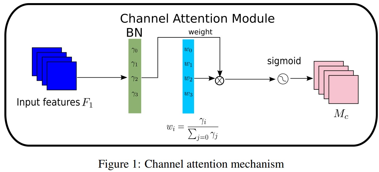GitHub - Feng1909/ResNet50-NAM: 一种新的注意力计算方式复现