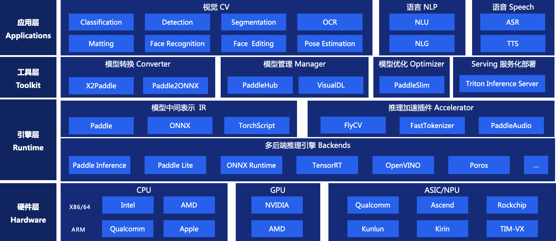 FastDeploy - 飞桨AI Studio星河社区