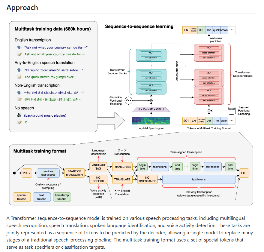 基于silero_vad语音活动检测和whisper语音识别快速生成视频字幕 - 飞桨AI Studio星河社区