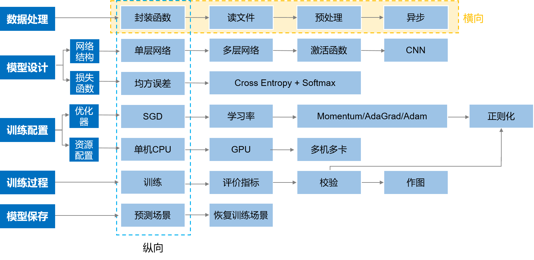 百度深度学习 手写数字识别之数据处理mnistjsongz Csdn博客 