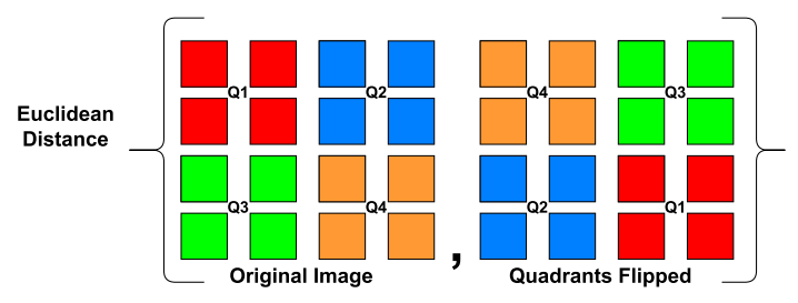 【CVPR 2024】GreedyViG：高效视觉 GNN 的动态轴向图构建 - 飞桨AI Studio星河社区