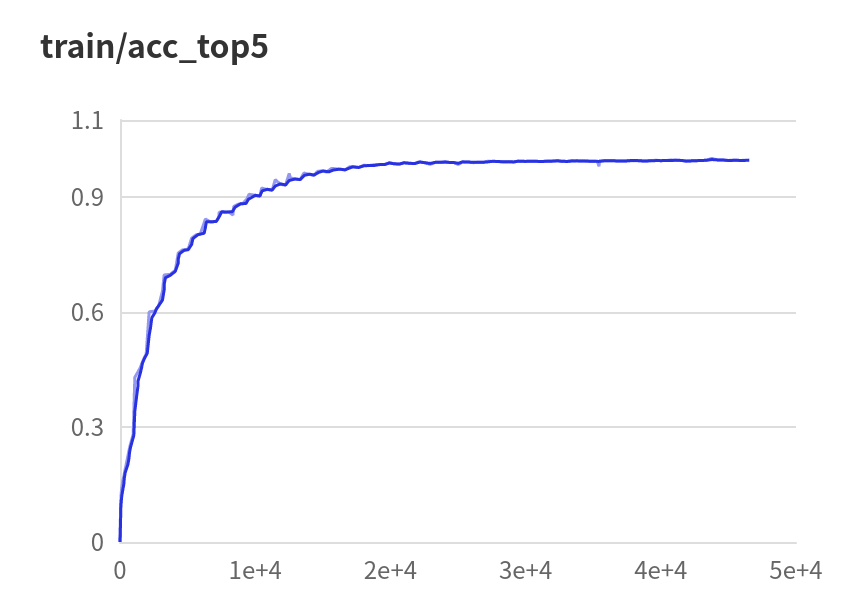 论文复现：Focal modulation networks-CSDN博客