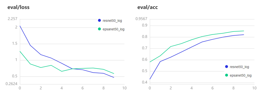 EPSANet：多尺度通道注意力机制 - 飞桨AI Studio星河社区