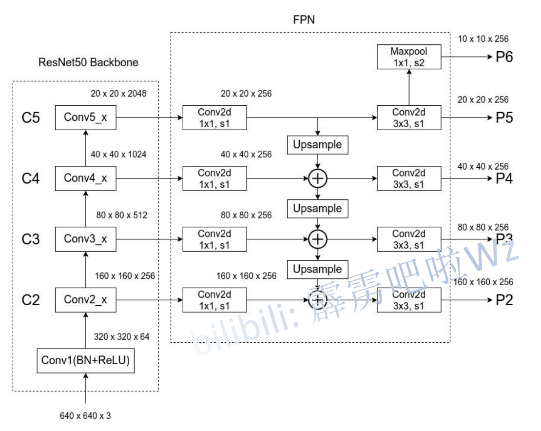 ResNet+FPN详解 - 飞桨AI Studio星河社区