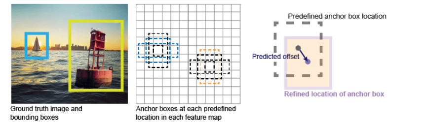 飞桨打比赛之基于PaddleDetection实现质检电路板缺陷训练 - 飞桨AI Studio星河社区