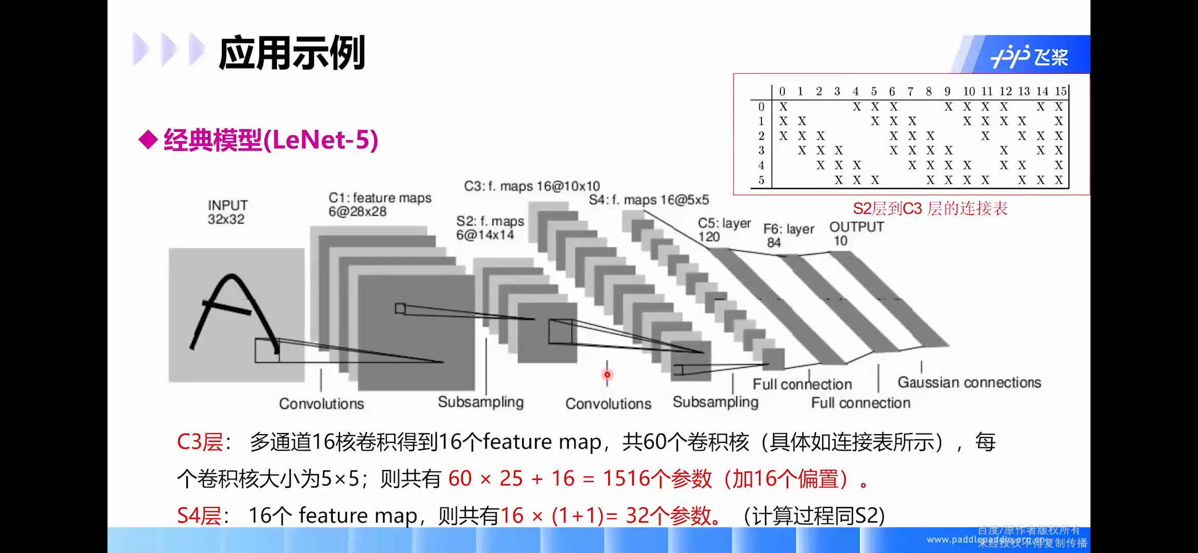 CNN卷积神经网络_Lenet详解_paddle2.0实现_paddle cnn-CSDN博客