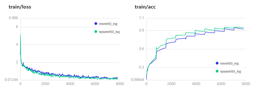 EPSANet：多尺度通道注意力机制 - 飞桨AI Studio星河社区