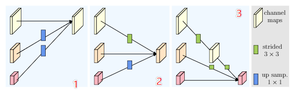 手把手带你复现HRNet与论文解读 - 飞桨AI Studio星河社区