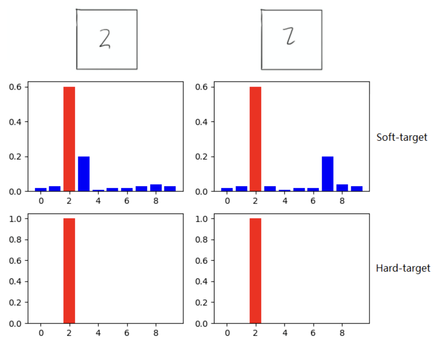 【实践】预训练模型蒸馏 -- 宽度自适应策略蒸馏TinyBERT_tinybert实践-CSDN博客