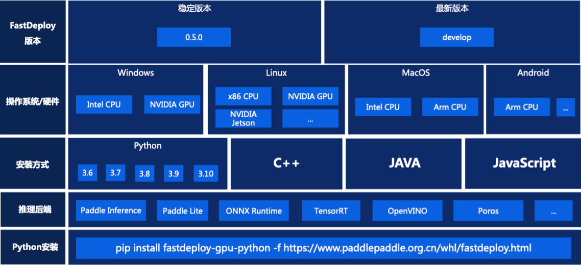 FastDeploy - 飞桨AI Studio星河社区