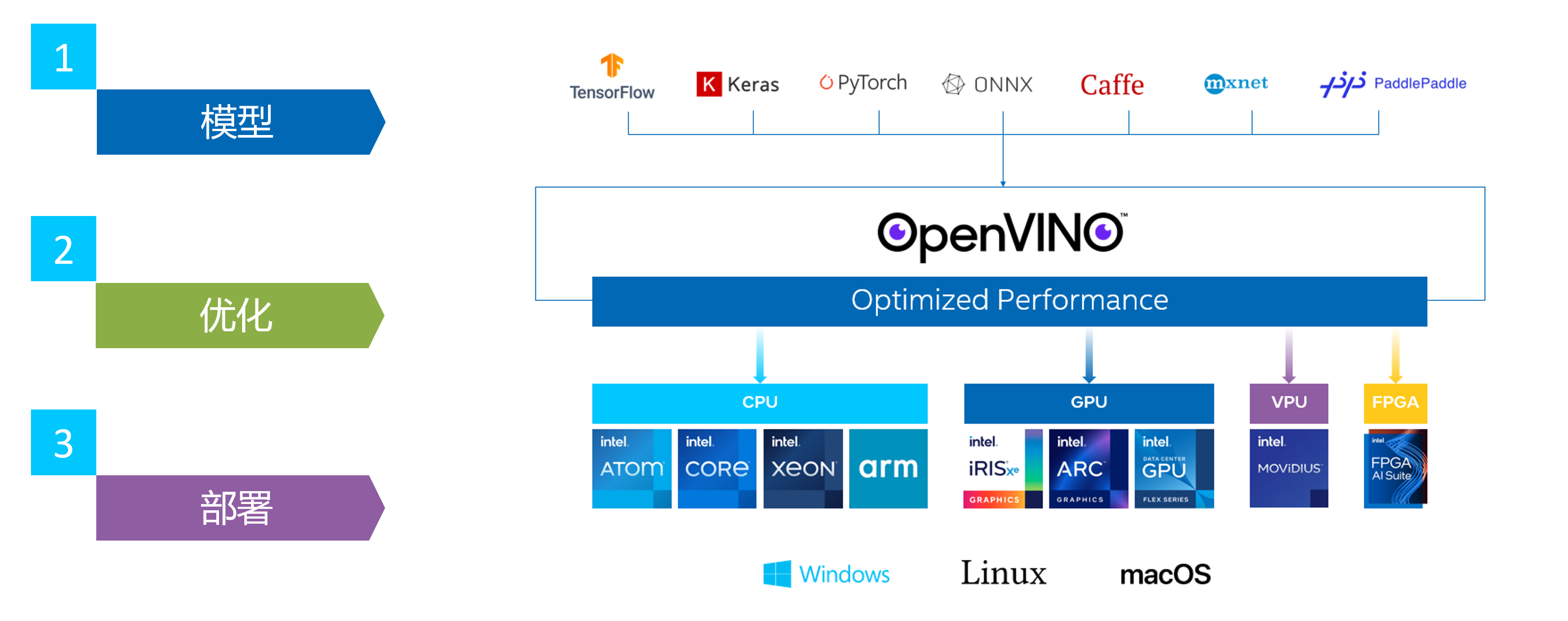 基于飞桨UIE-X与OpenVINO实现医疗文档信息提取实践课程 - 飞桨AI Studio星河社区