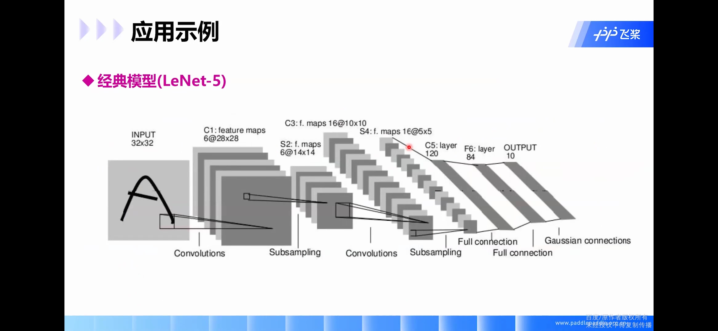 CNN卷积神经网络_Lenet详解_paddle2.0实现_paddle cnn-CSDN博客