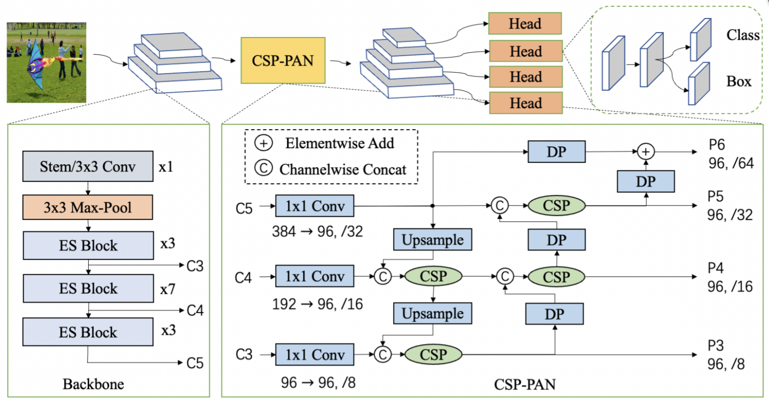 使用OpenVINO优化并部署PP-OCRv4模型 - 飞桨AI Studio星河社区