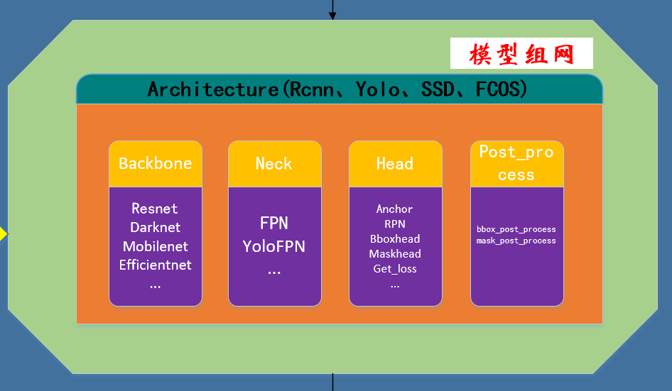 PaddleDetection源码解析（二）---YoloV3为例 - 飞桨AI Studio星河社区