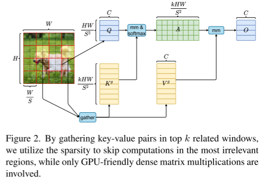 【CVPR 2023】BiFormer: 具有双层路由注意力的ViT - 飞桨AI Studio星河社区