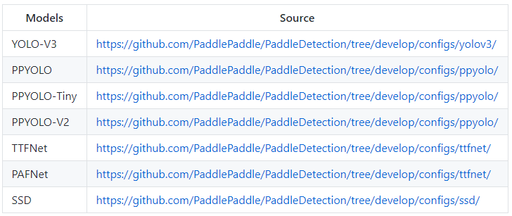 paddle2.0版本的PaddleDetection模型转换为onnx格式 - 飞桨AI Studio星河社区